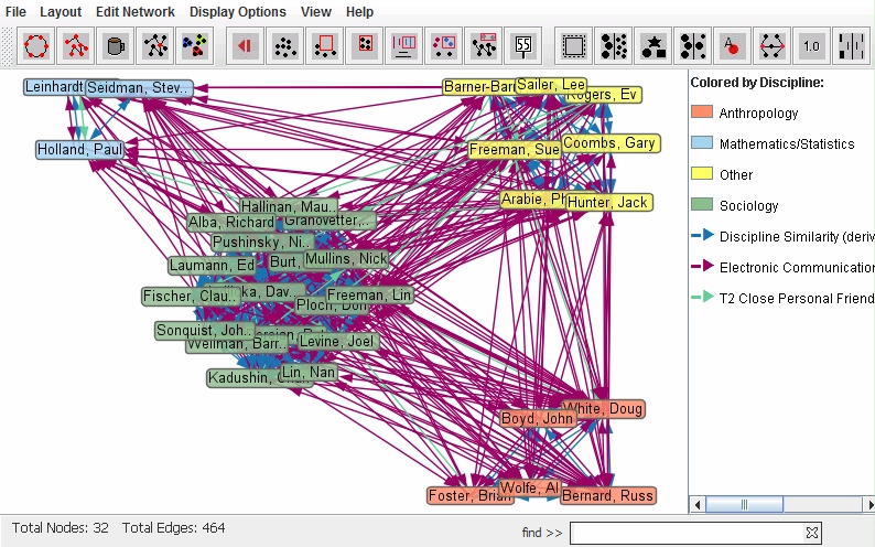 C-IKNOW Visualizer – The Science of Networks in Communities (SONIC)