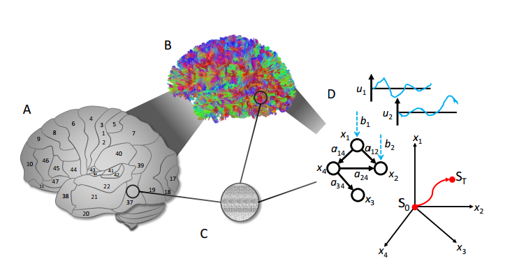 How Network Neuroscience Is Creating a New Era of Mind Control – The ...